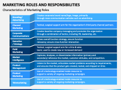 Marketing Roles and Responsibilities PowerPoint and Google Slides Template