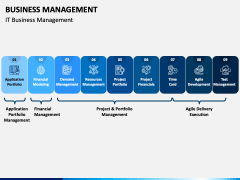 Business Management PowerPoint and Google Slides Template - PPT Slides