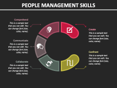 People Management Skills PowerPoint and Google Slides Template - PPT Slides