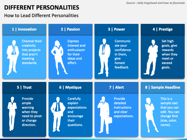 Different Personalities PowerPoint and Google Slides Template - PPT Slides