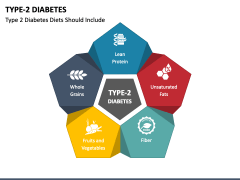Type-2 Diabetes PowerPoint and Google Slides Template - PPT Slides