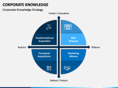 Corporate Knowledge PowerPoint and Google Slides Template - PPT Slides