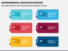 Environmental Protection Process PowerPoint and Google Slides Template ...