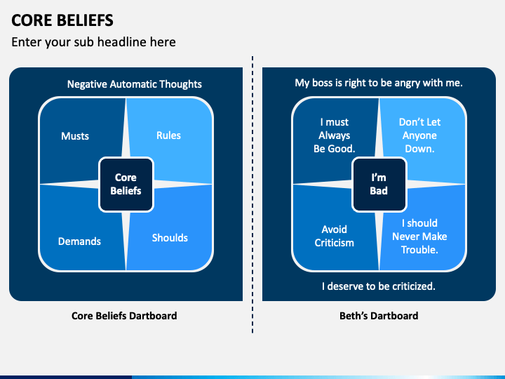 Core Beliefs PowerPoint and Google Slides Template - PPT Slides