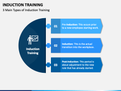 Induction Training PowerPoint and Google Slides Template - PPT Slides