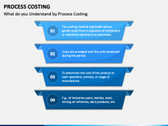 Process Costing PowerPoint and Google Slides Template - PPT Slides