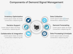 Demand Signal Management PowerPoint Template and Google Slides Theme ...