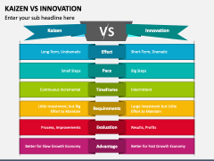 Kaizen Vs Innovation PowerPoint and Google Slides Template - PPT Slides