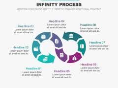 Infinity Process PowerPoint and Google Slides Template - PPT Slides