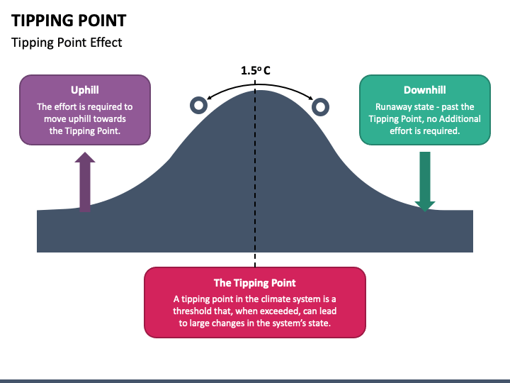 Tipping Point PowerPoint and Google Slides Template - PPT Slides