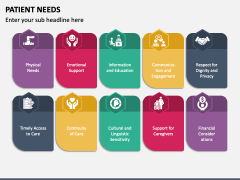 Patient Needs PowerPoint and Google Slides Template - PPT Slides