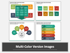 Manufacturing Execution System PowerPoint and Google Slides Template ...