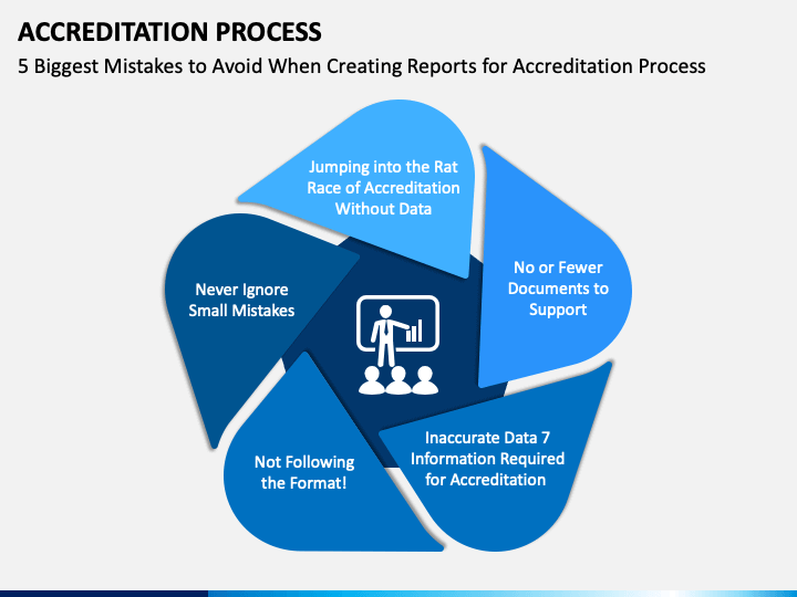Accreditation Process PowerPoint and Google Slides Template - PPT Slides