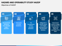 Hazard and Operability Study Hazop PowerPoint and Google Slides Template - PPT Slides