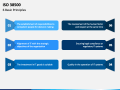 ISO 38500 PowerPoint and Google Slides Template - PPT Slides