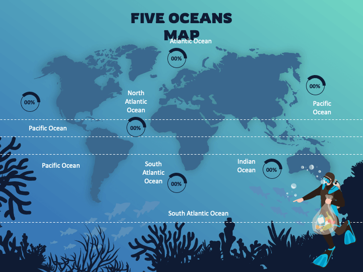 Free Ocean Theme for PowerPoint and Google Slides