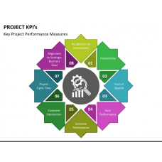Project PowerPoint & Google Slides Templates - Page 2