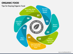 Organic Food PowerPoint and Google Slides Template - PPT Slides