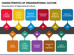 Characteristics of Organizational Culture PowerPoint and Google Slides ...