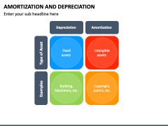 Amortization and Depreciation PowerPoint and Google Slides Template ...