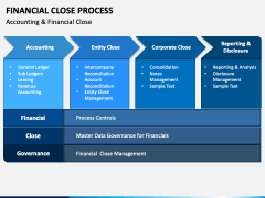 Financial Close Process PowerPoint and Google Slides Template - PPT Slides