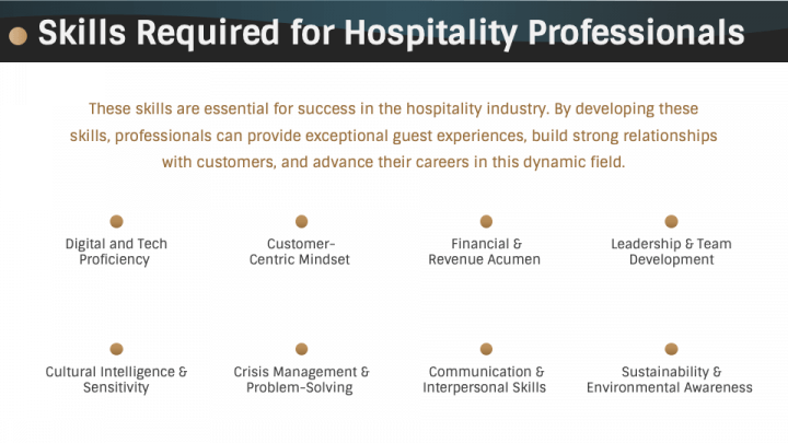 Hospitality Management PowerPoint and Google Slides Template - PPT Slides