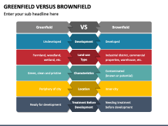 Greenfield Versus Brownfield PowerPoint and Google Slides Template ...