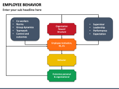 Employee Behavior PowerPoint and Google Slides Template - PPT Slides