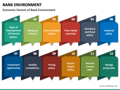 Bank Environment PowerPoint and Google Slides Template - PPT Slides