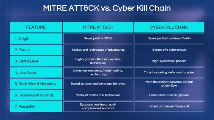 MITRE ATT&CK PowerPoint and Google Slides Template - PPT Slides