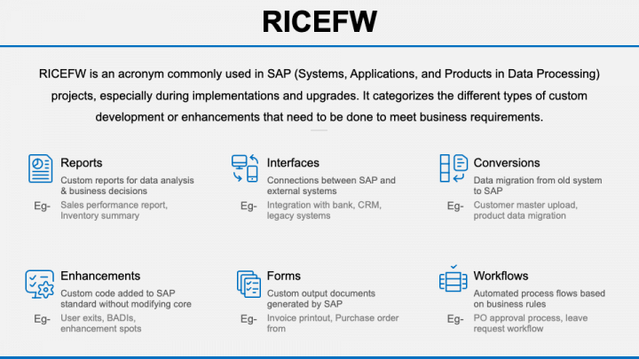 RICEFW PowerPoint and Google Slides Template - PPT Slides