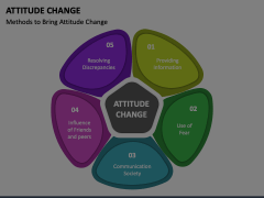 Attitude Change PowerPoint and Google Slides Template - PPT Slides