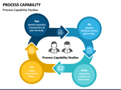 Process Capability PowerPoint and Google Slides Template - PPT Slides