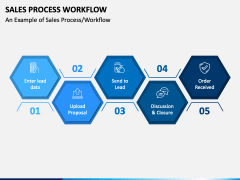 Sales Process Workflow PowerPoint and Google Slides Template - PPT Slides