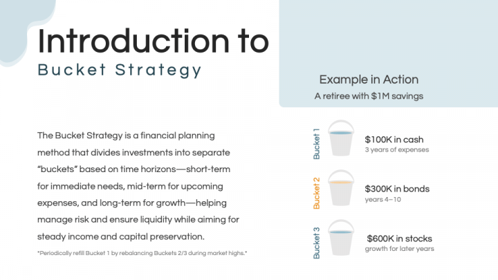Bucket Strategy PowerPoint and Google Slides Template - PPT Slides