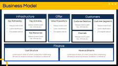 Solar Company Business Plan PowerPoint and Google Slides Template - PPT ...