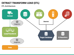 Extract Transform Load (ETL) PowerPoint and Google Slides Template ...