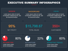 Executive Summary Infographics for PowerPoint and Google Slides - PPT ...
