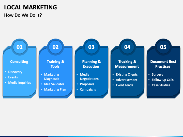 Local Marketing PowerPoint and Google Slides Template - PPT Slides