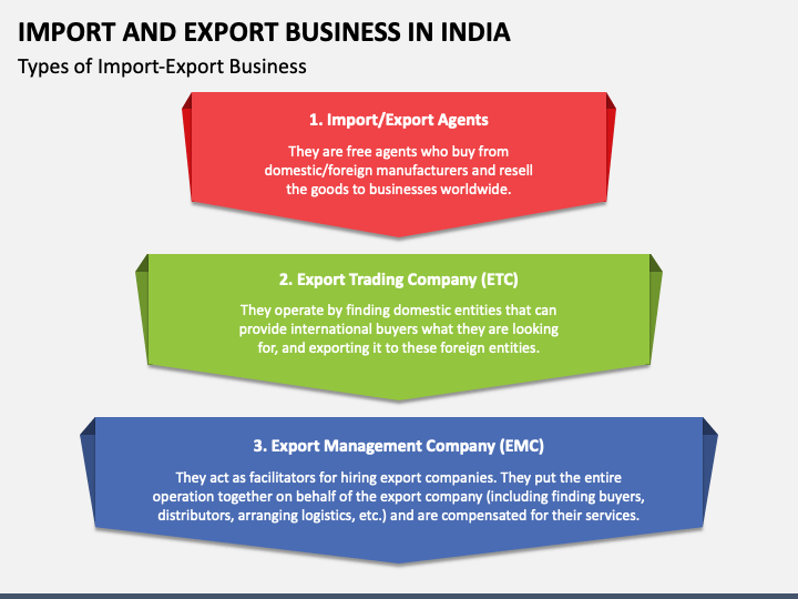 Import And Export Business In India Powerpoint And Google Slides
