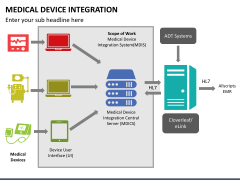 Medical Device Integration PowerPoint and Google Slides Template - PPT ...