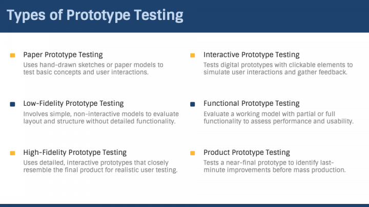 Prototype Testing PowerPoint and Google Slides Template - PPT Slides