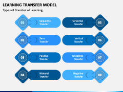 Learning Transfer Model PowerPoint and Google Slides Template - PPT Slides