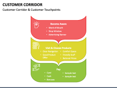 Customer Corridor PowerPoint and Google Slides Template - PPT Slides
