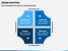 Brand Mapping PowerPoint and Google Slides Template - PPT Slides