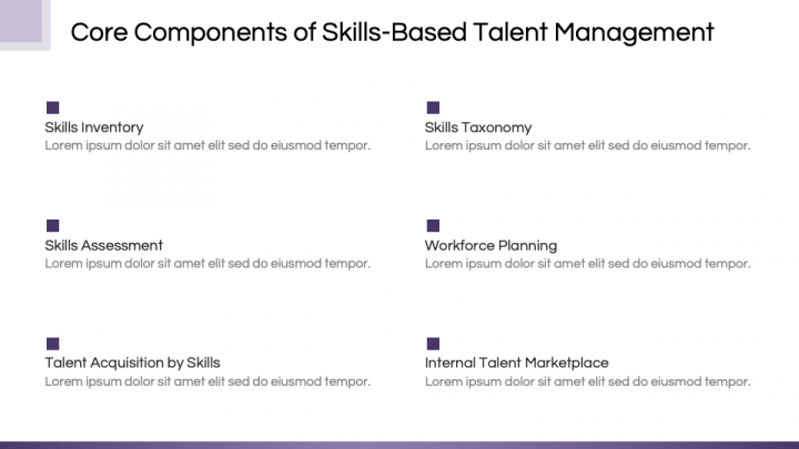 Skill-Based Talent Management PowerPoint and Google Slides Template ...