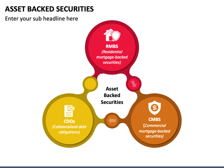 Asset Backed Securities PowerPoint and Google Slides Template - PPT Slides