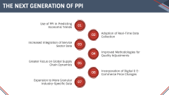 Purchase Price Index (PPI) PowerPoint and Google Slides Template - PPT ...