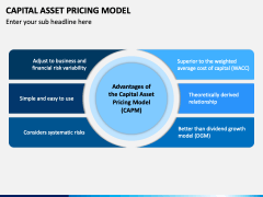 Capital Asset Pricing Model PowerPoint and Google Slides Template - PPT ...