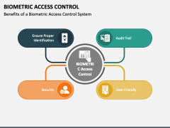 Biometric Access Control PowerPoint Template and Google Slides Theme
